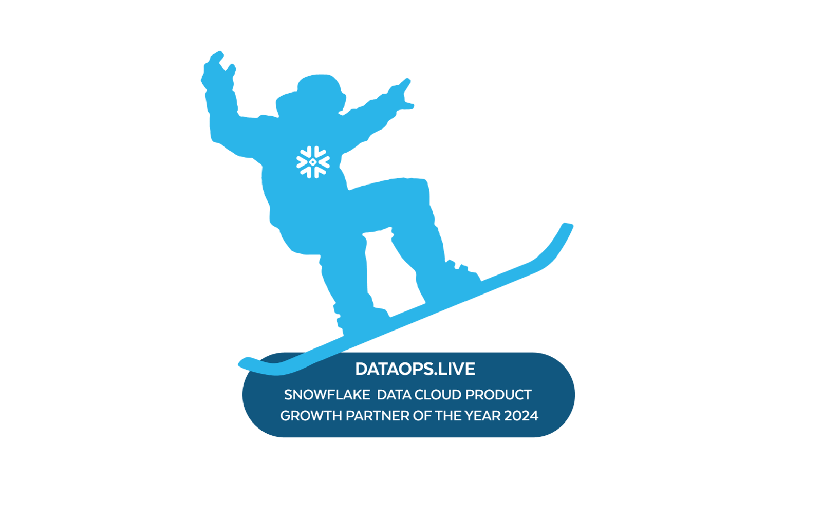 DataOps.live Named Snowflake Data Cloud Product Growth Partner of the Year